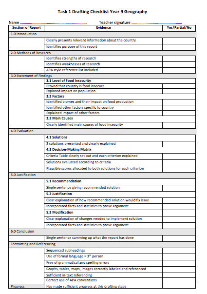 Drafting Checklists – The Lifting Librarian